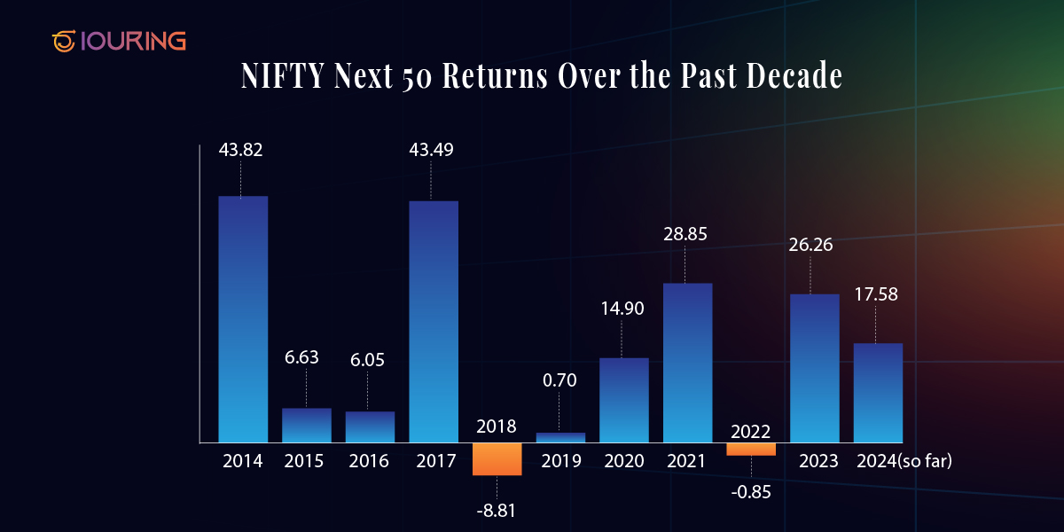Understanding Nifty Next 50 Index: Derivatives Debut and More – IOURING